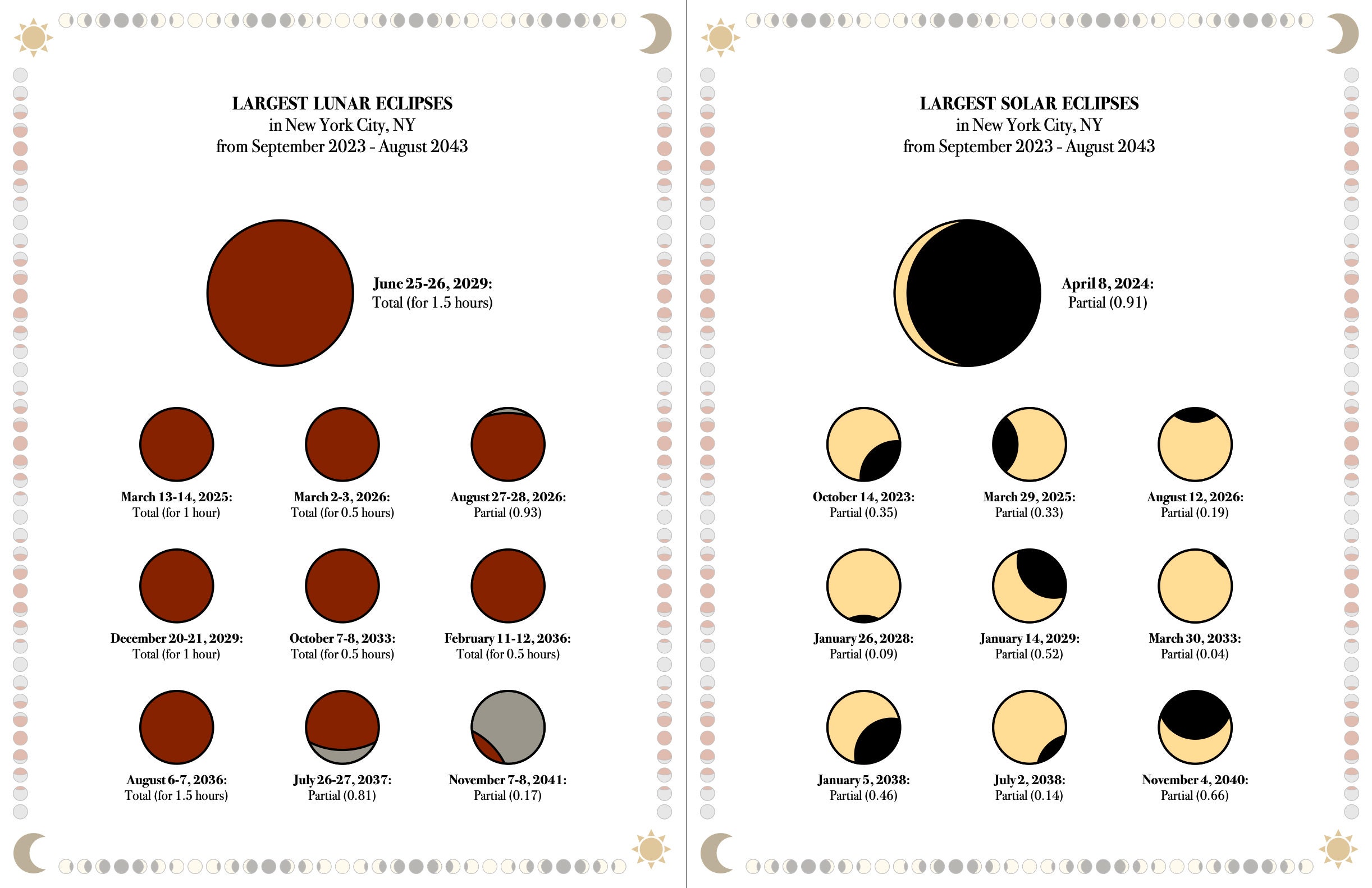 Personalized Custom Eclipse Calendar Digital Download (largest Solar ...