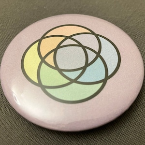 Plural System Pride 2.25 Button Pin plural Rings Symbol, Multiple Color ...