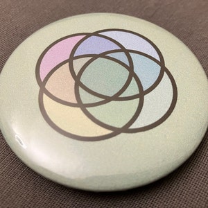 Plural System Pride 2.25 Button Pin plural Rings Symbol, Multiple Color ...