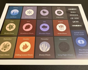 Full Moon Names Calendar Lunar Print Artwork (Instant Download) - Etsy
