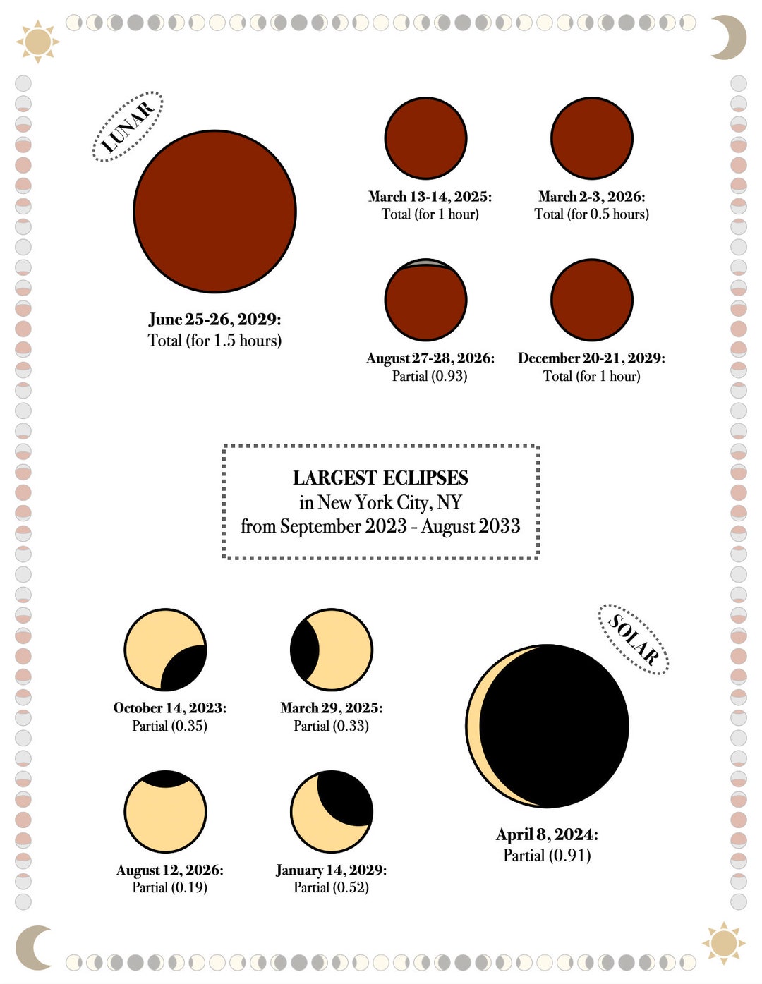 Personalized Custom Eclipse Calendar Digital Download (largest Solar ...