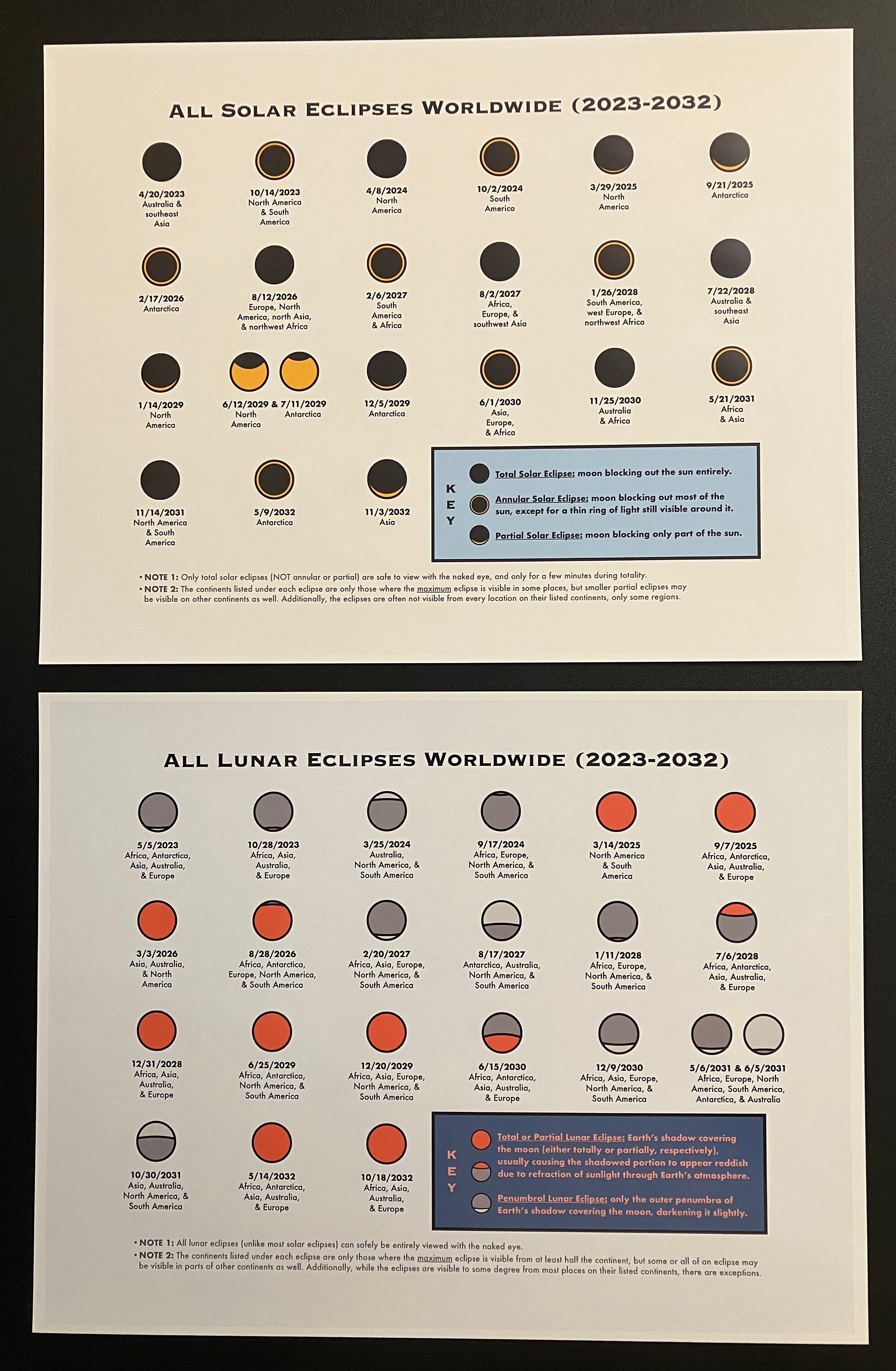 Solar Eclipses & Lunar Eclipses Astronomy Science Infographic Prints 8. ...