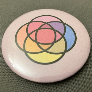 Plural System Pride 2.25 Button Pin plural Rings Symbol, Multiple Color ...