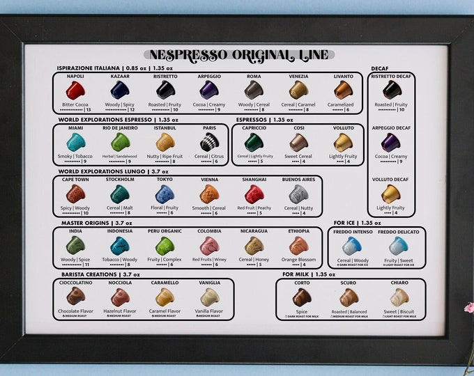 Nespresso Original Menu (digitial Download) - Nespresso Wall Art ...