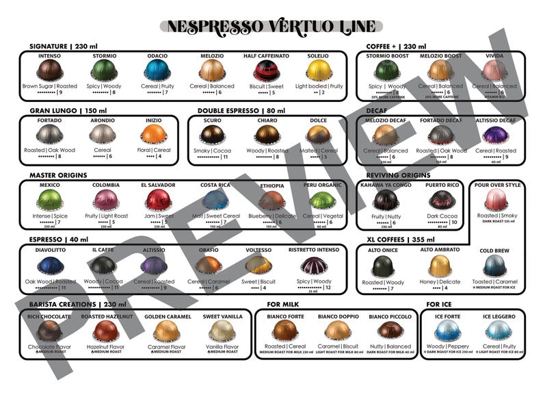 Nespresso Vertuo Line Capsule Menu Art Print (digital Download) (ml ...
