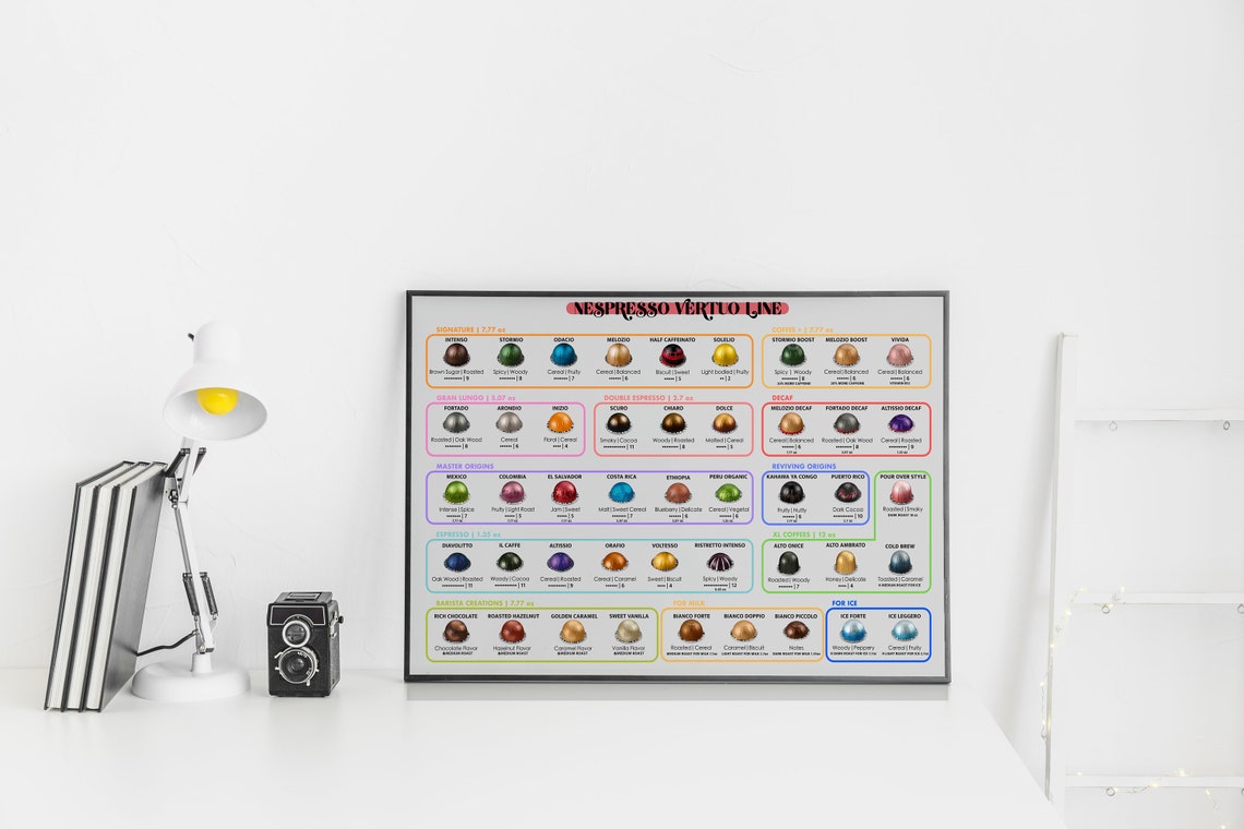 Nespresso Vertuo Line Capsules Menu - Digital Menu - Wall Art ...