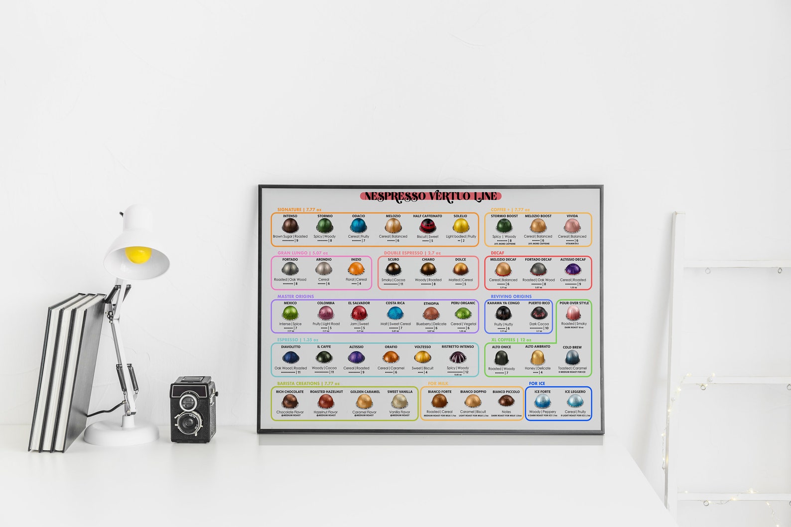 Nespresso Vertuo Line Capsules Menu - Digital Menu - Wall Art ...
