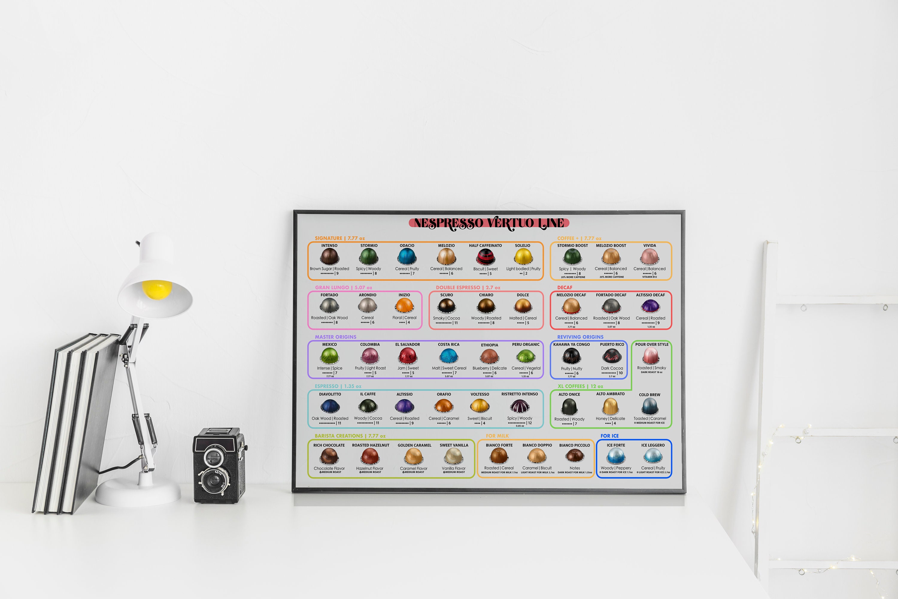 Nespresso Vertuo Line Capsules Menu - Digital Menu - Wall Art ...
