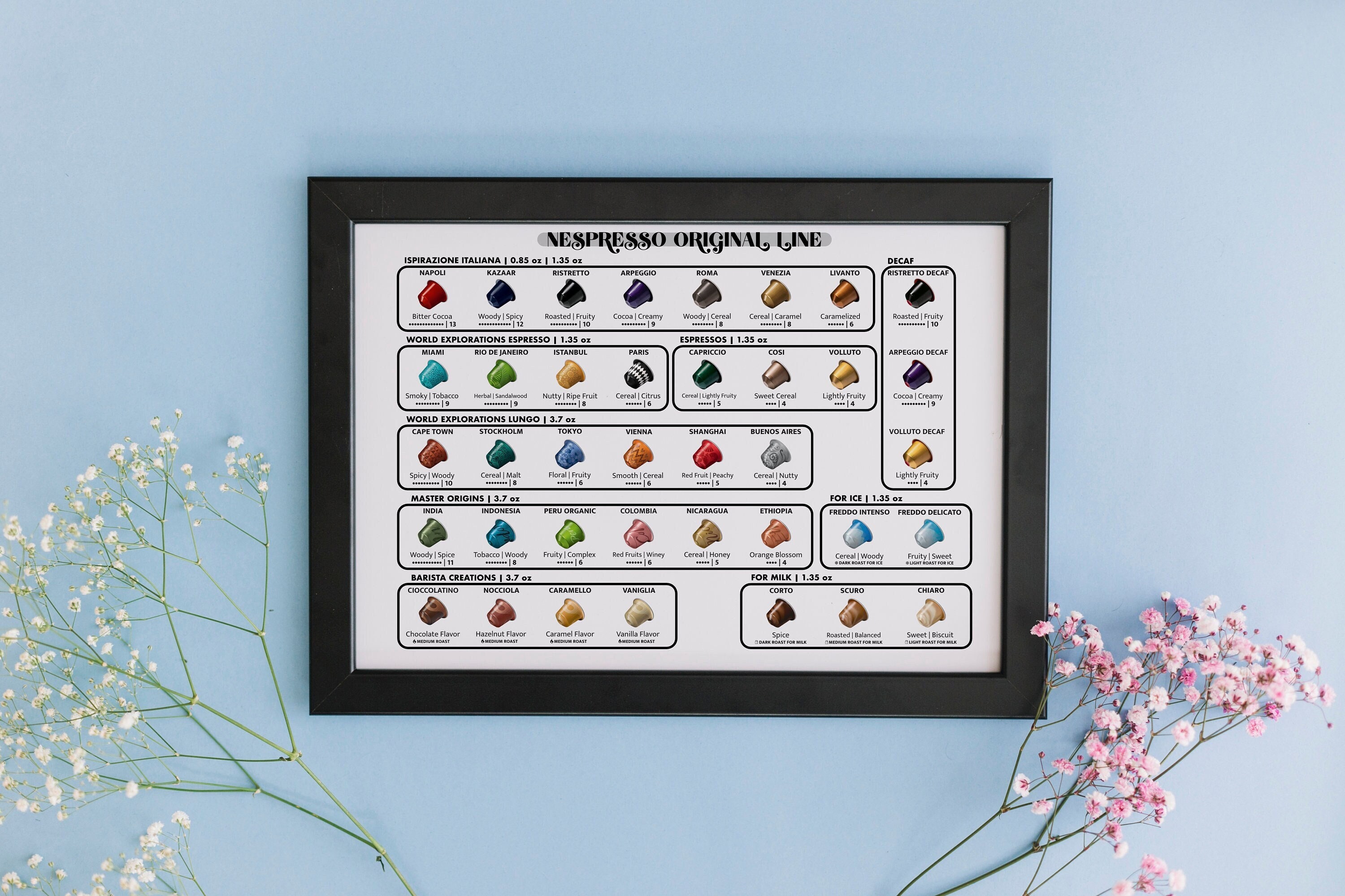 Nespresso Original/classic Line Capsules Menu Digital Menu Wall Art ...