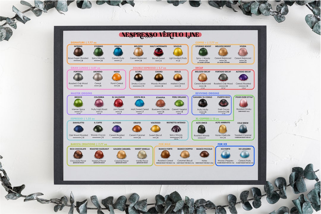 Nespresso Vertuo Line Capsules Menu - Digital Menu - Wall Art ...