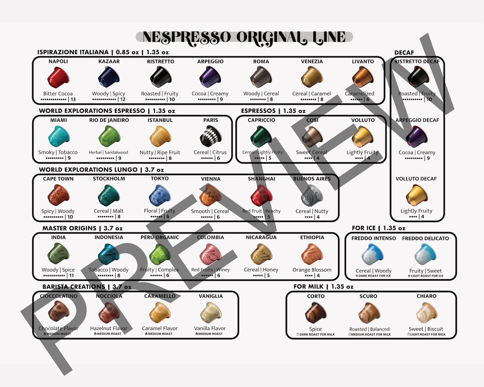 Nespresso Original/classic Line Capsules Menu - Digital Menu - Wall Art ...