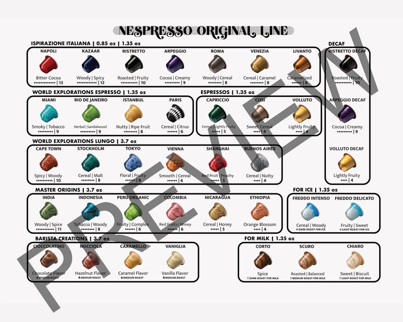 Nespresso Original/classic Line Capsules Menu - Digital Menu - Wall Art ...