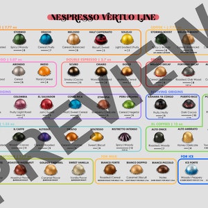 Nespresso Vertuo Line Capsules Menu - Digital Menu - Wall Art ...