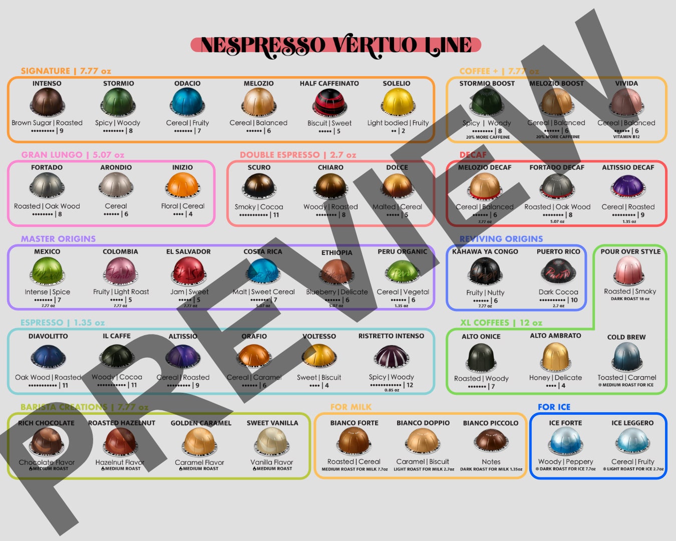 Nespresso Vertuo Line Capsules Menu - Digital Menu - Wall Art ...