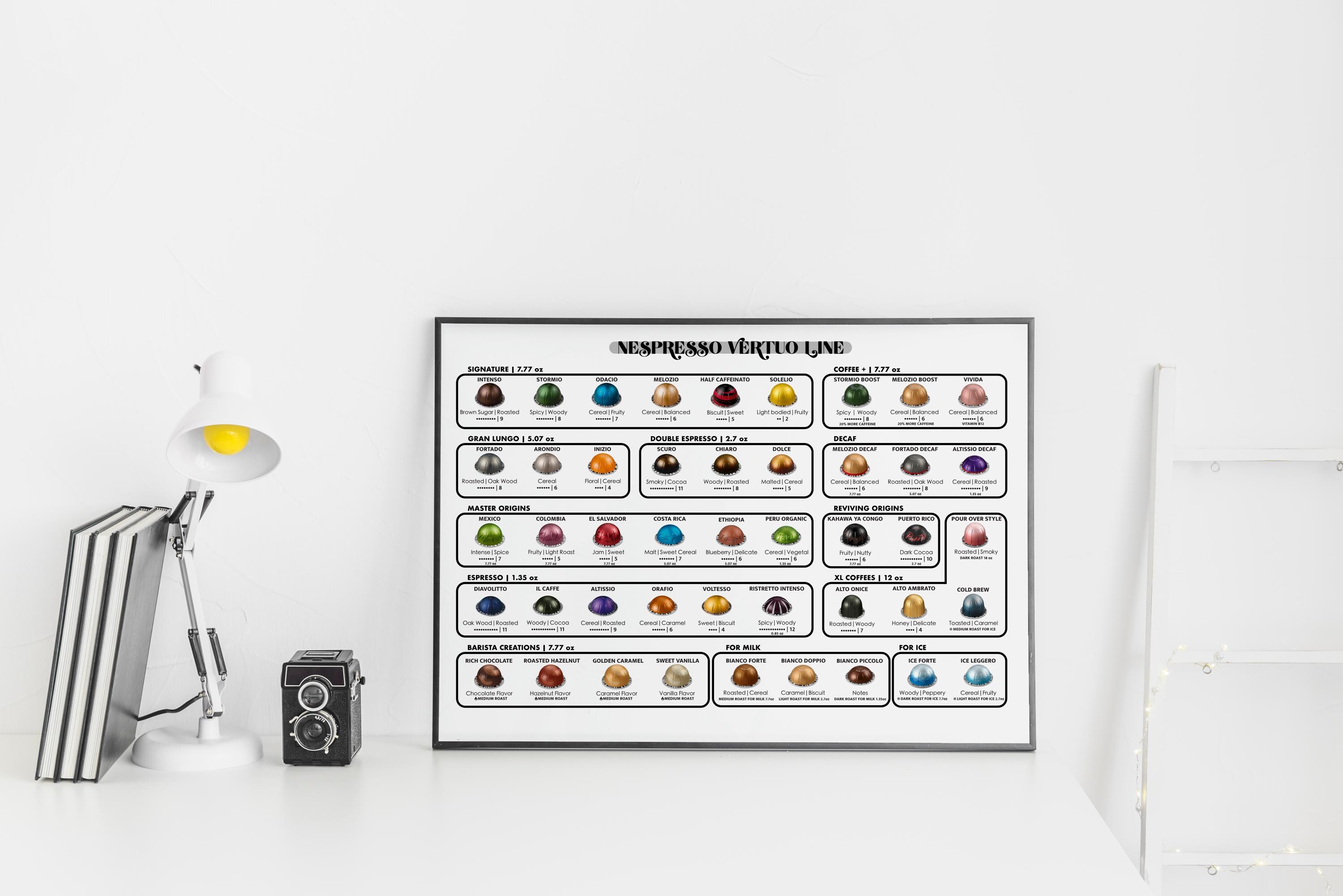 Nespresso Vertuo Line Capsules Menu (ml) - Digital Menu - Wall Art ...
