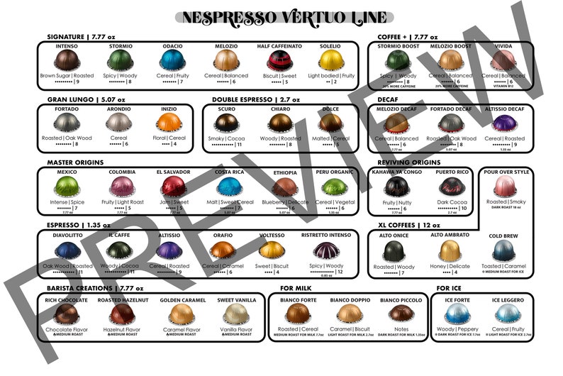 Nespresso Vertuo Line Capsule Menu - Printable Wall Art (digital ...