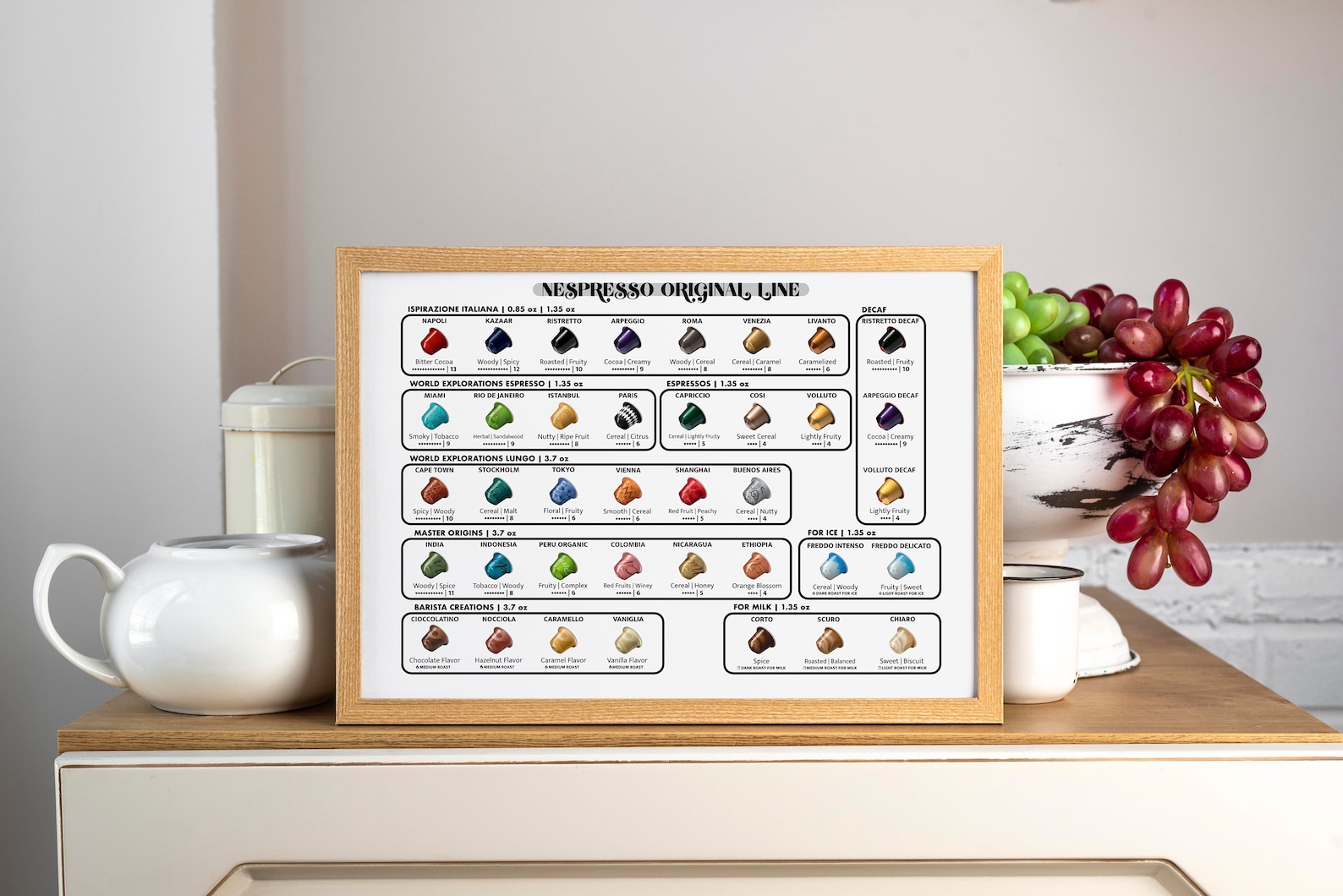 Nespresso Original/classic Line Capsules Menu - Digital Menu - Wall Art ...