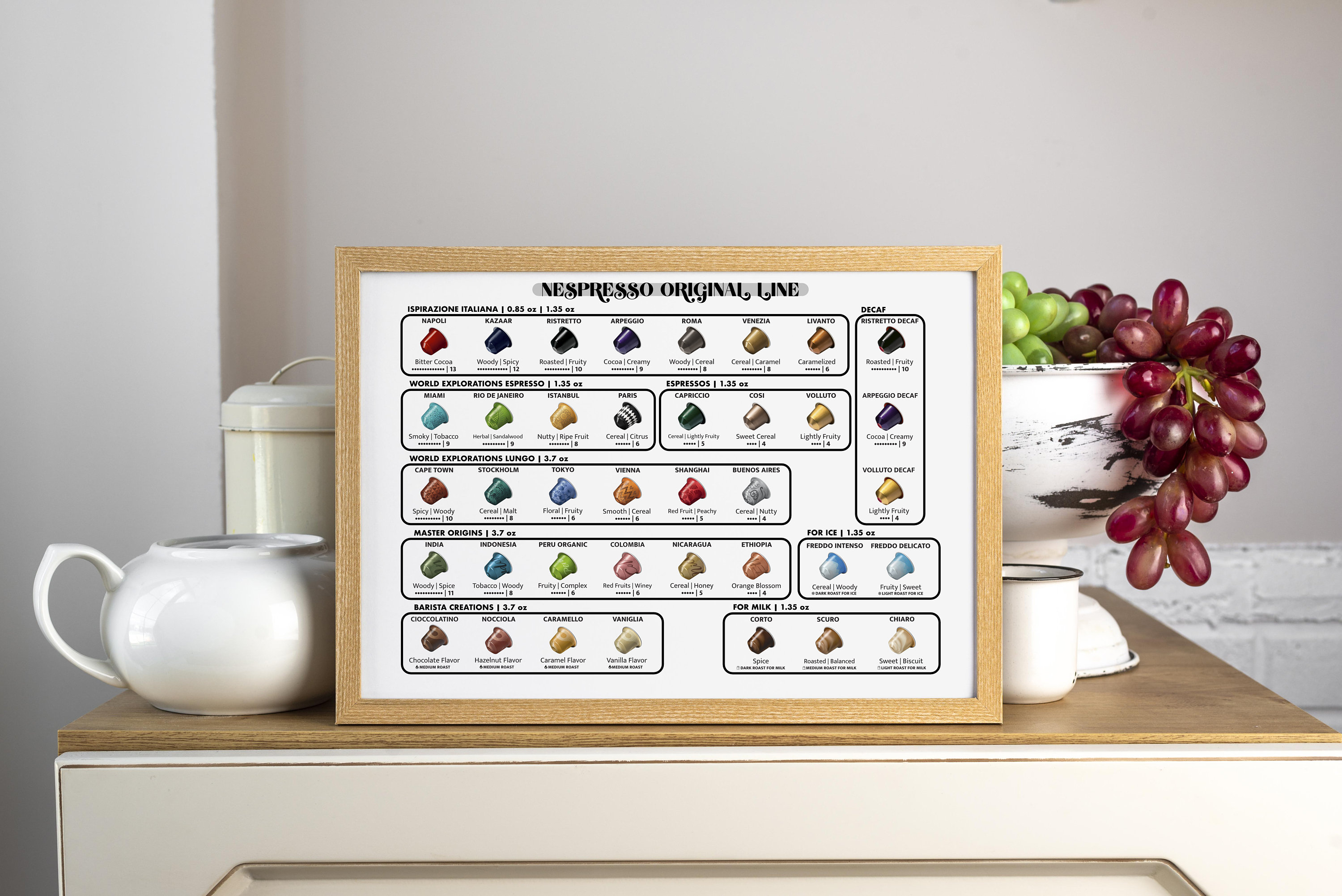 Nespresso Original/classic Line Capsules Menu - Digital Menu - Wall Art ...
