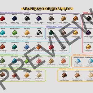 Nespresso Original/classic Line Capsules Menu - Digital Menu - Wall Art ...