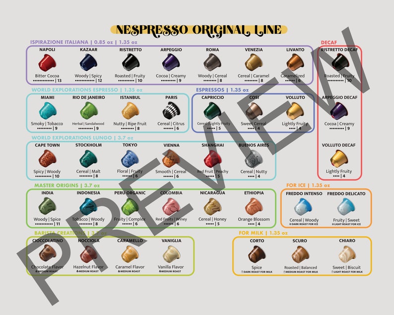 Nespresso Original/classic Line Capsules Menu - Digital Menu - Wall Art ...