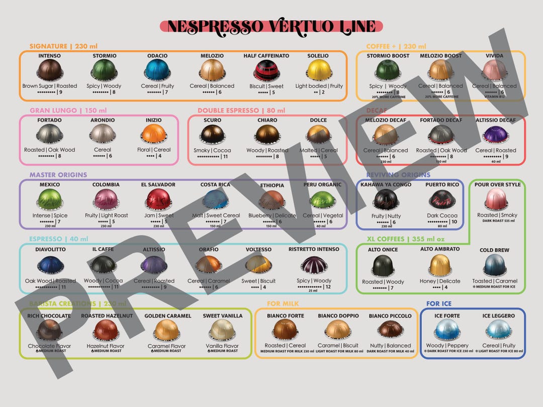Nespresso Vertuo Line Capsules Menu (ml) - Digital Menu - Wall Art ...
