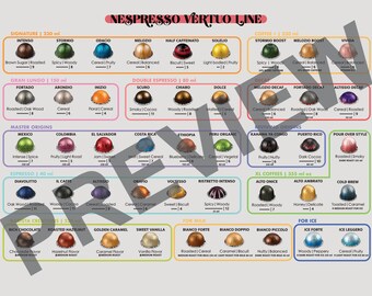 Nespresso Original/classic Line Capsules Menu - Digital Menu - Wall Art ...