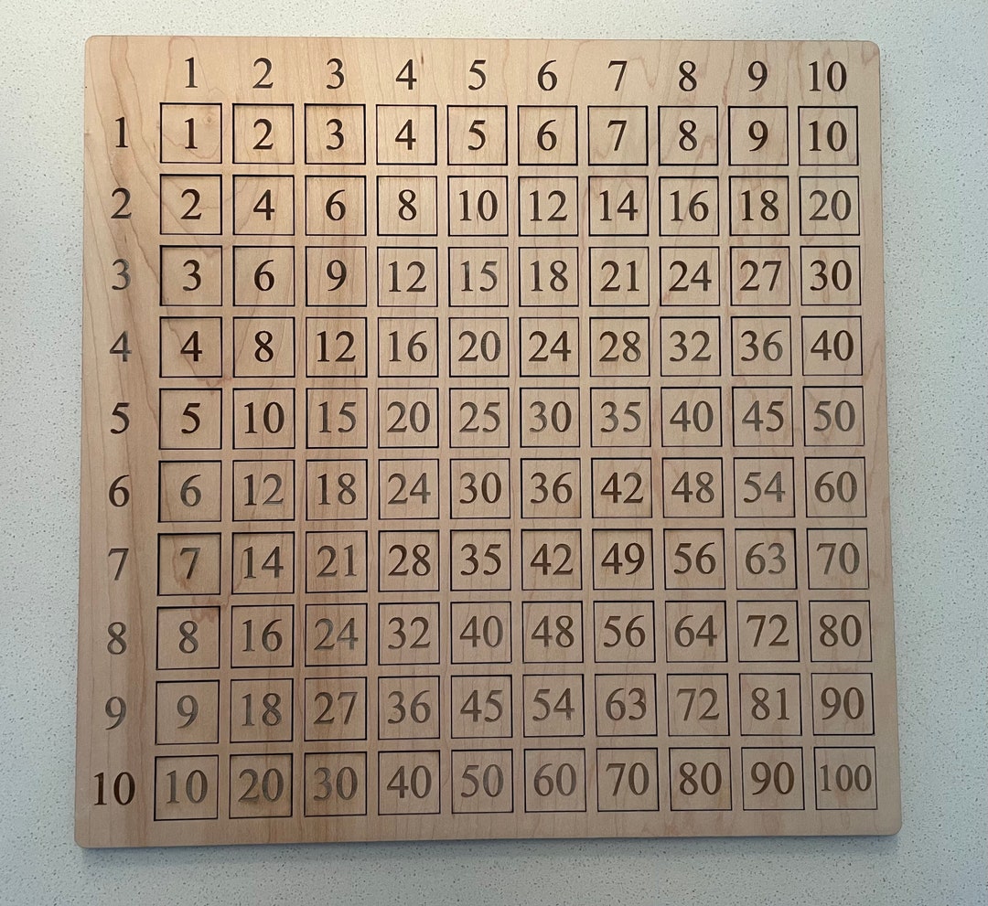 Multiplication Chart DXF SVG AI - Etsy