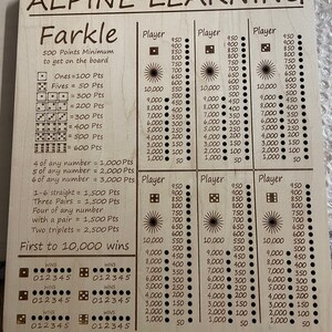 Ten Thousand or Farkle - Etsy Canada