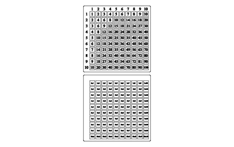 Multiplication Chart DXF SVG AI - Etsy