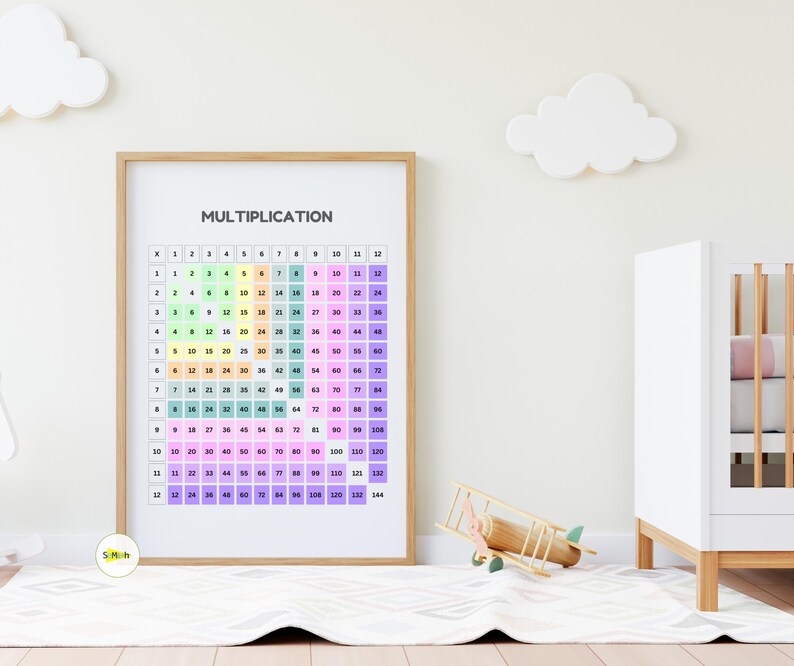 Colorful Multiplication Chart Wall Art - Educational Printable for Kids ...