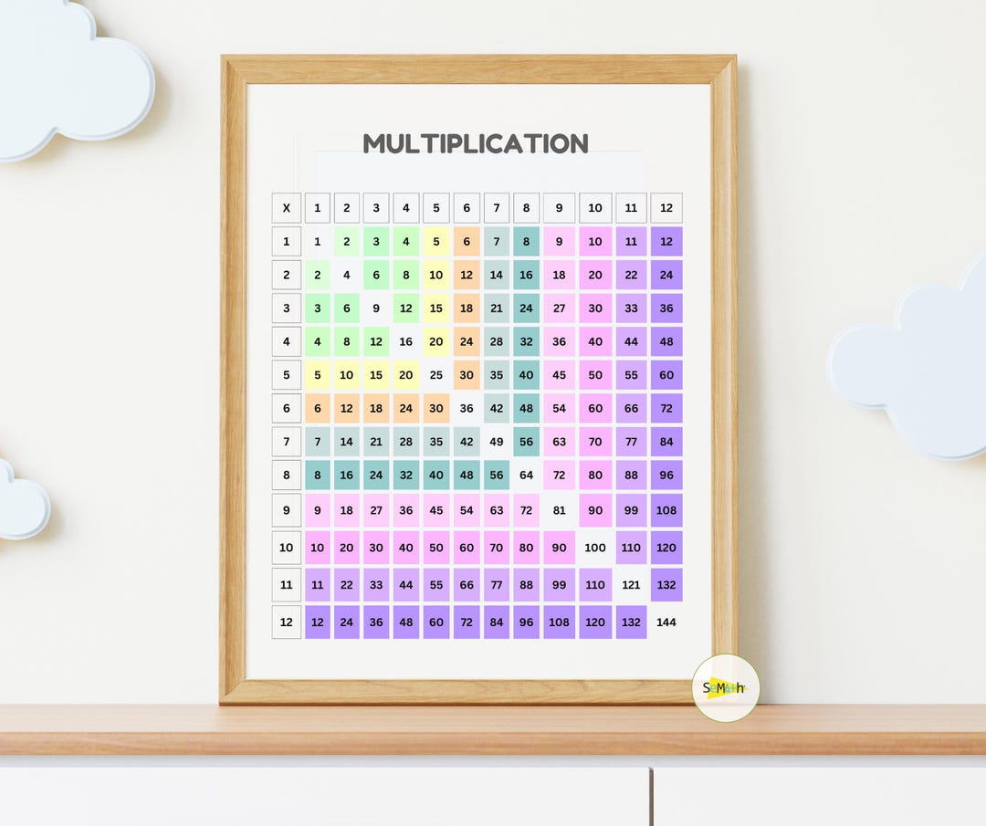 Pastel Multiplication Chart Poster: Fun Classroom Homeschool Decor ...