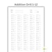 Addition Worksheets, Fill in the Blanks, Math Drills (PDF Pattern) - Etsy