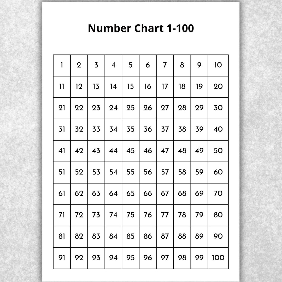 Number Chart 1-100: Teacher Classroom Homeschool Math Resource ...