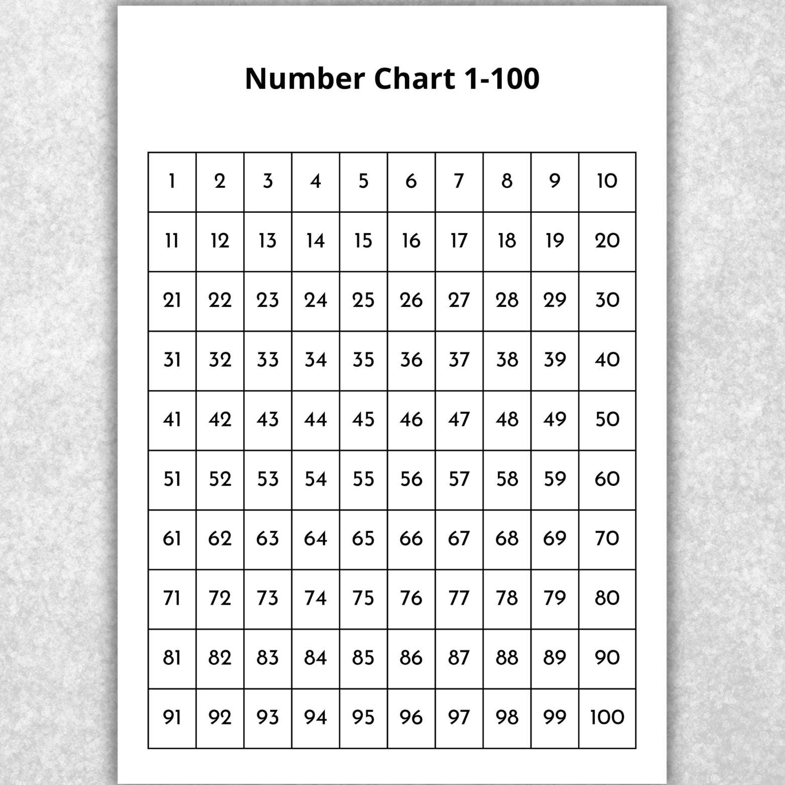 Number Chart 1-100: Teacher Classroom Homeschool Math Resource ...