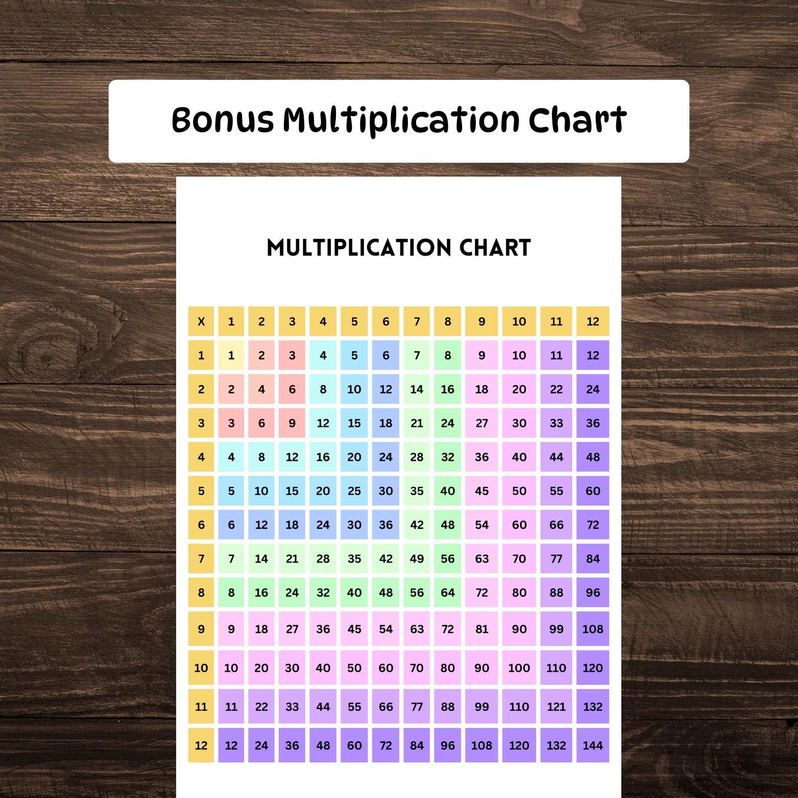 12 Printable Multiplication Worksheets, Fill in the Blanks - Single ...