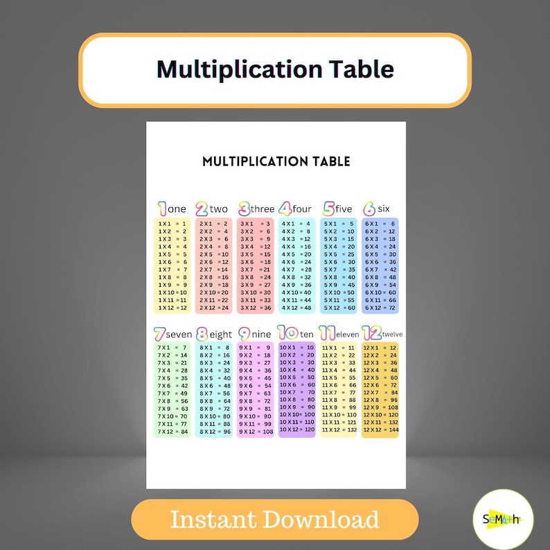 Printable Multiplication Chart and Tables 1 to 12, Basic Multiplication ...