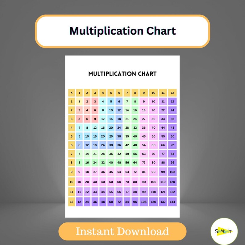 Printable Multiplication Chart and Tables 1 to 12, Basic Multiplication ...