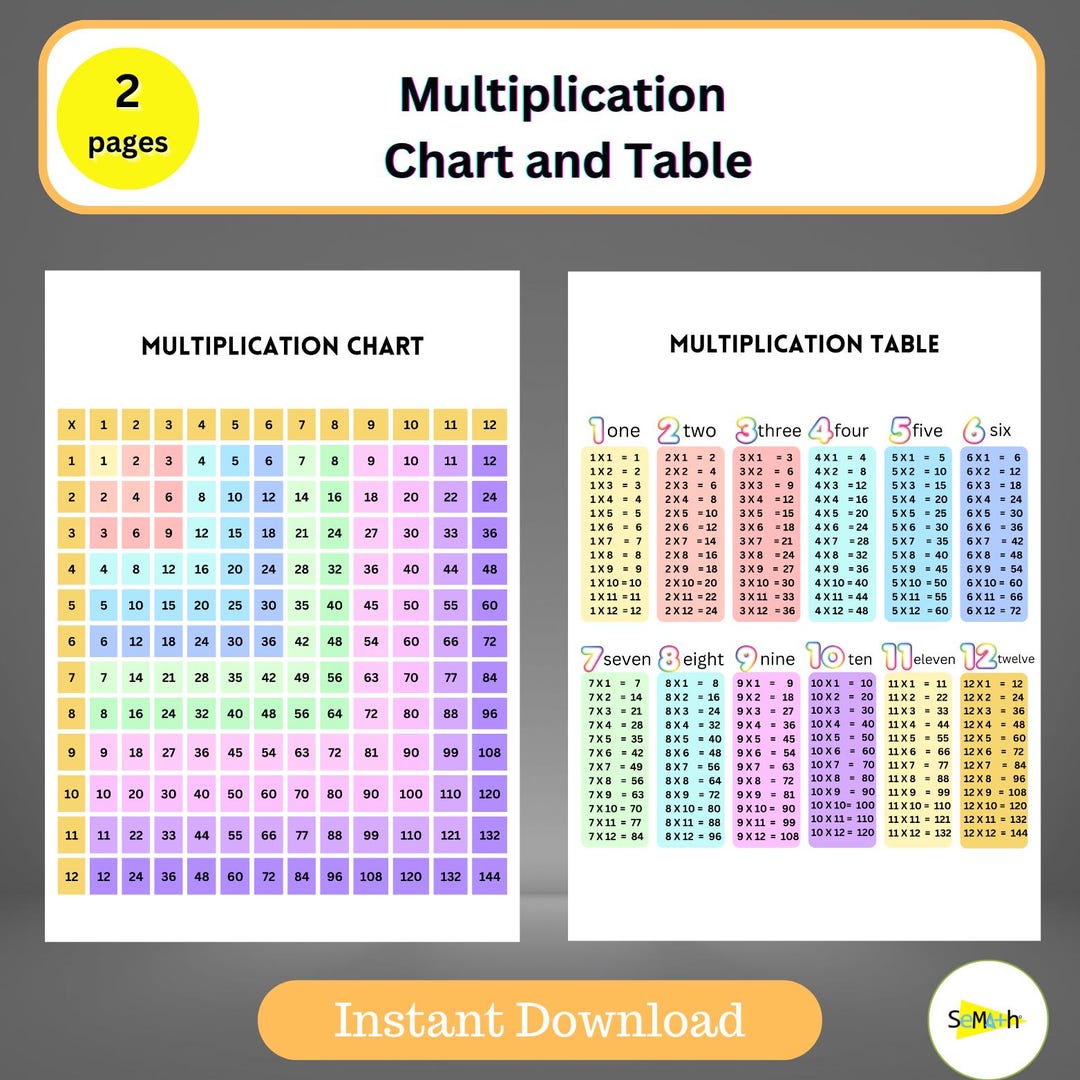 Printable Multiplication Chart and Tables 1 to 12, Basic Multiplication ...