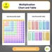 Printable Multiplication Chart and Tables 1 to 12, Basic Multiplication ...