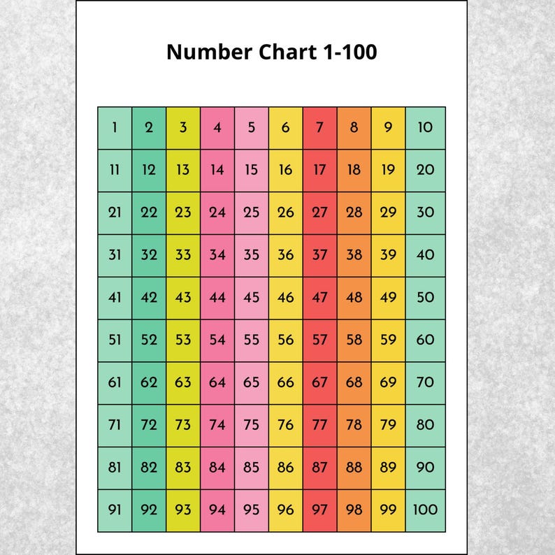 Number Chart 1-100: Teacher Classroom Homeschool Math Resource ...