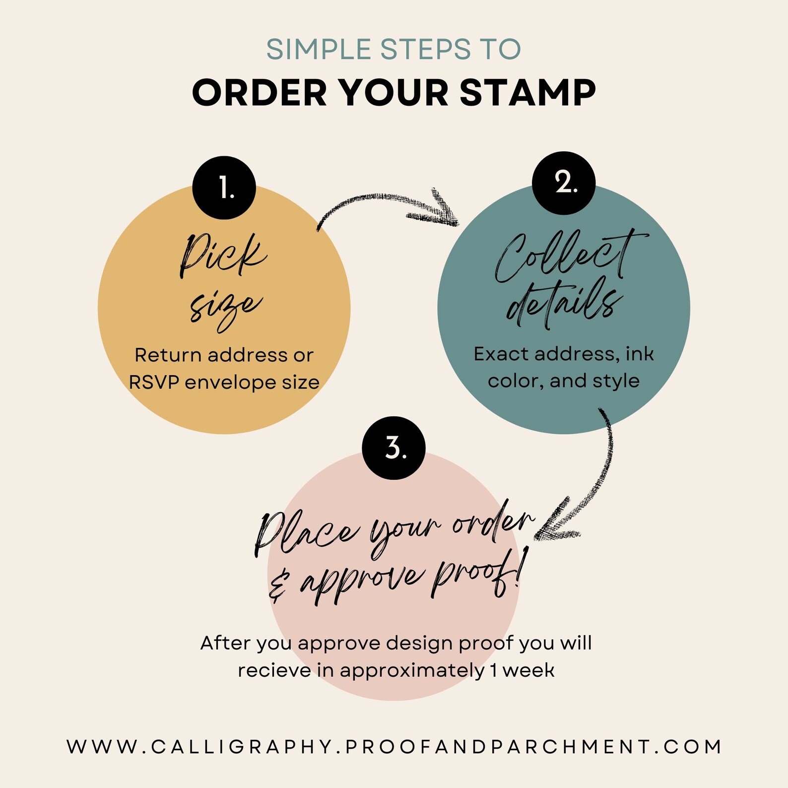 BOHO Return Address Stamp, Wedding Envelope Address Stamp Add On ...