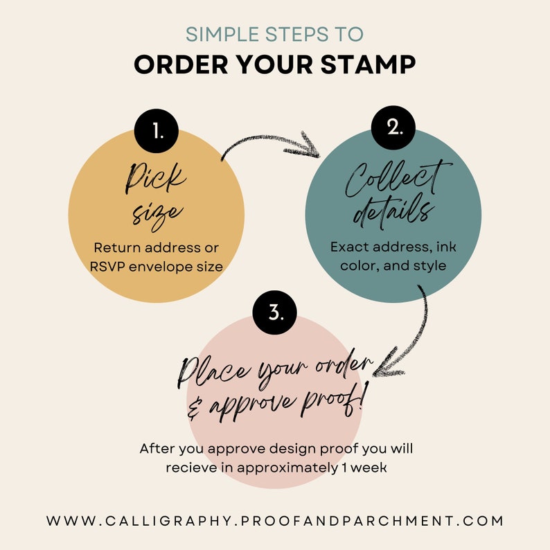 BOHO Return Address Stamp, Wedding Envelope Address Stamp Add On ...