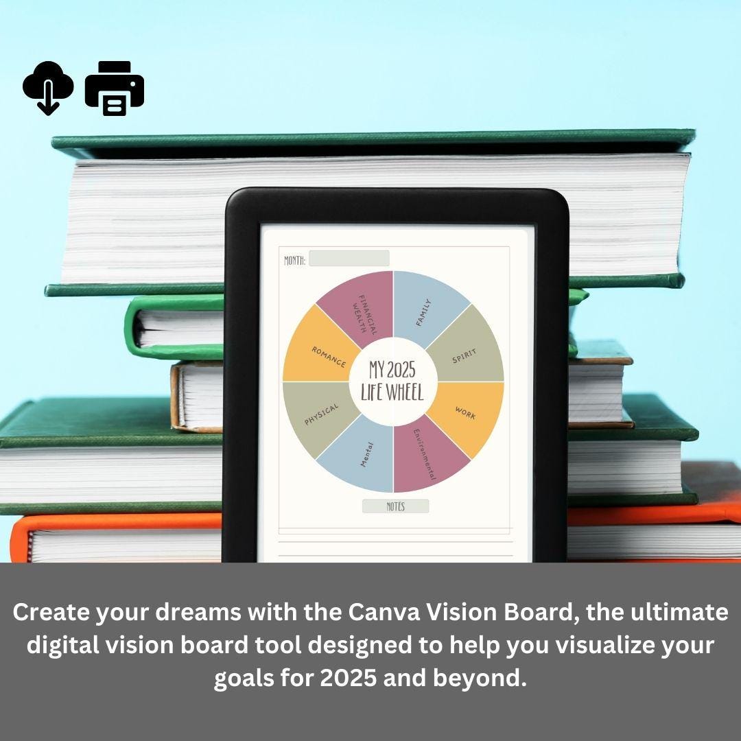 Vision Board Template Canva PLR - 2025 Digital Download - Editable ...
