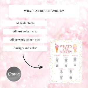 Ice Cream Seating Chart Sweet Candy Seating Chart What'sthe Scoop ...