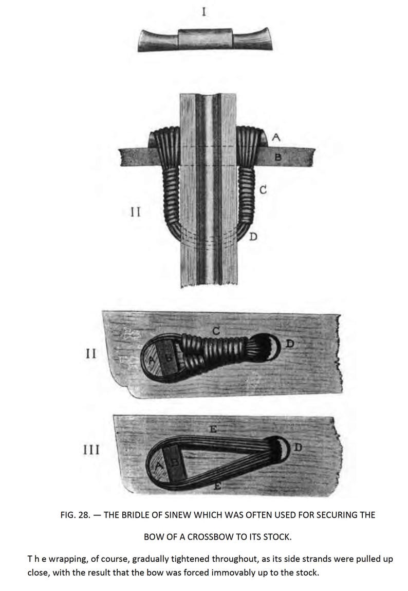 Build Your Own Crossbow: Medieval & Modern Designs (PDF Ebook) - Etsy ...