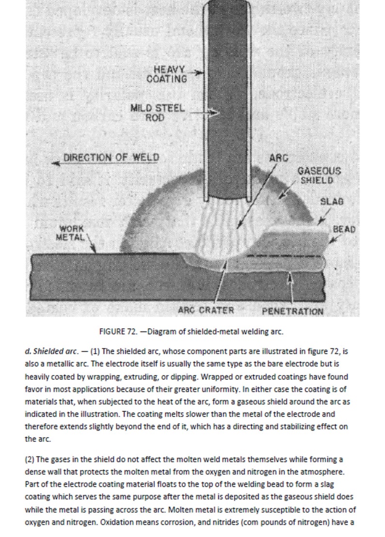 A Welding Guide for Self Taught Welder and Well as More Experienced ...