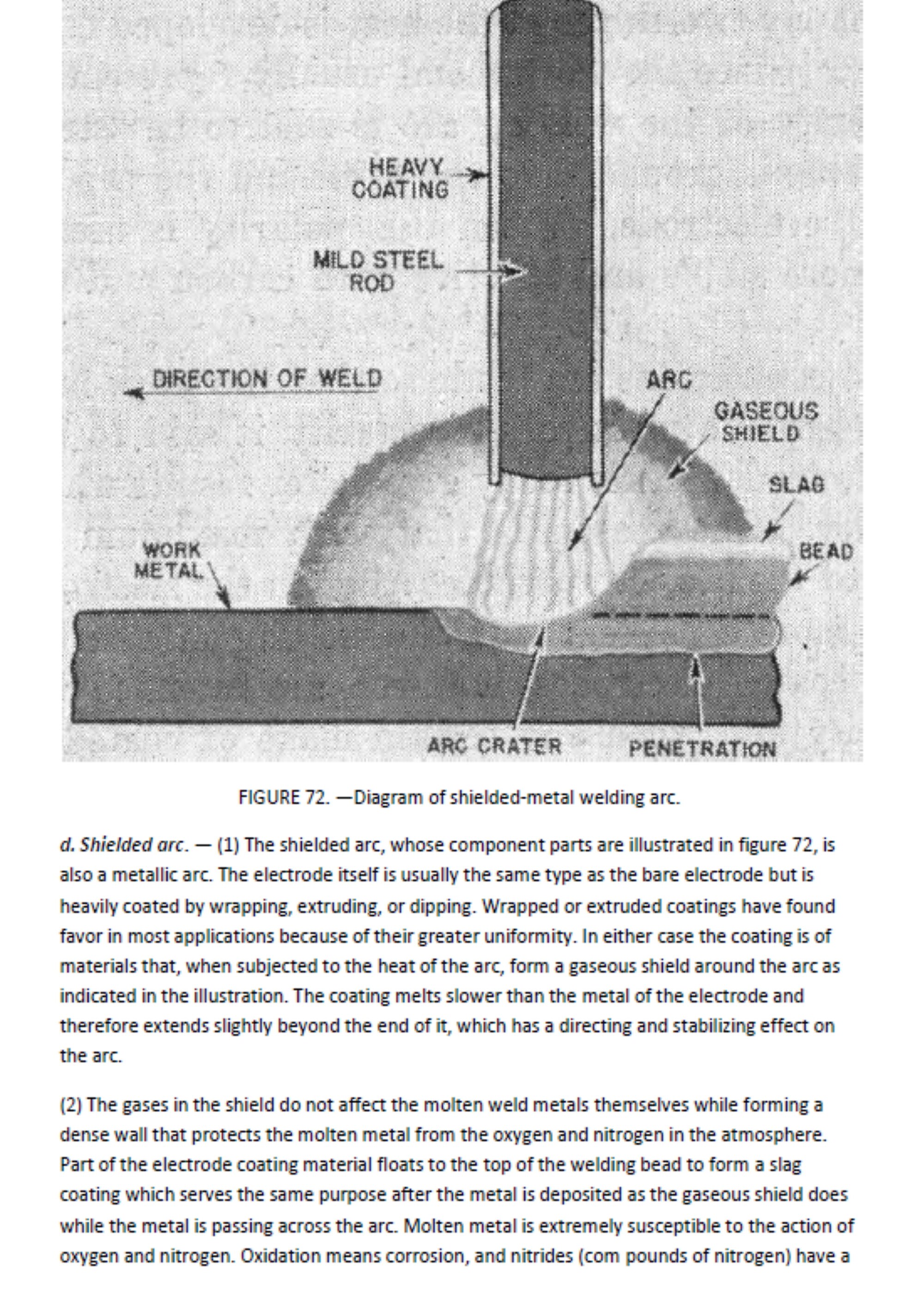 A Welding Guide for Self Taught Welder and Well as More Experienced ...