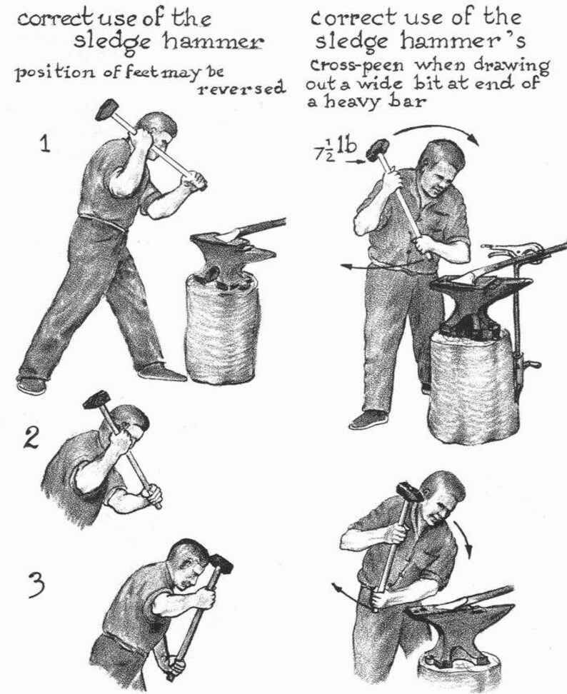 Secrets of Blacksmithing. Your Own Forge, Its Equipment and Tools. Ebook Pdf - Etsy