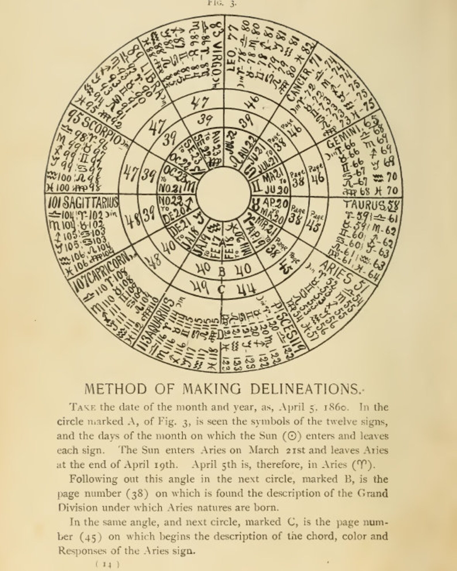 4 Old Books on Astrology. Ebook Pdf - Etsy