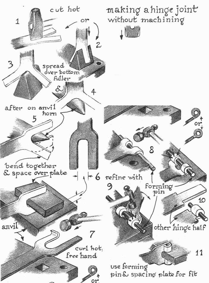Secrets of Blacksmithing. Your Own Forge, Its Equipment and Tools ...